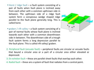 Fault and classification.pptx