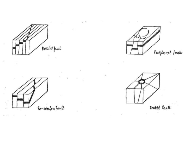 Fault and classification.pptx | Geology | Science