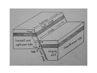 Fault and classification.pptx