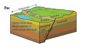 Fault and faulting | PDF
