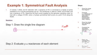 Fault Calculation.pptx