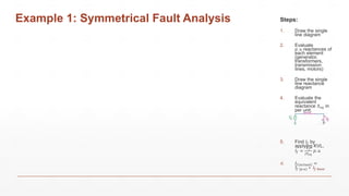 Fault Calculation.pptx