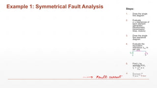 Fault Calculation.pptx