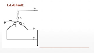 Fault Calculation.pptx