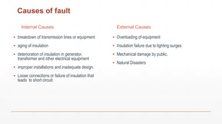 Fault Calculation.pptx