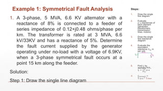 Fault Calculation.pptx