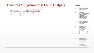 Fault Calculation.pptx