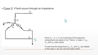 Fault Calculation.pptx
