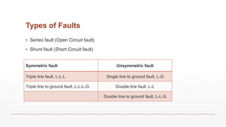 Fault Calculation.pptx