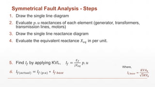 Fault Calculation.pptx