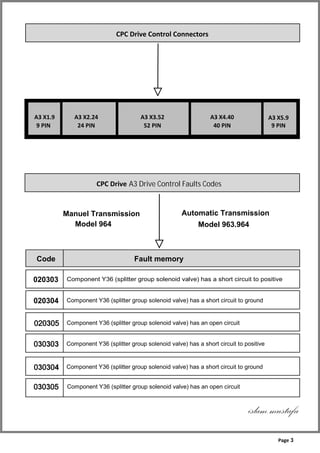 Fault code list for drive control (CPC) control unit.pdf