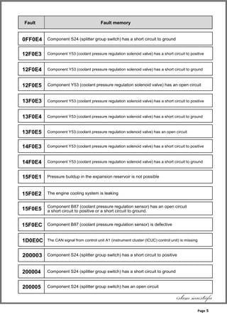 Fault code list for drive control (CPC) control unit.pdf