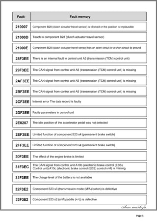 Fault code list for drive control (CPC) control unit.pdf