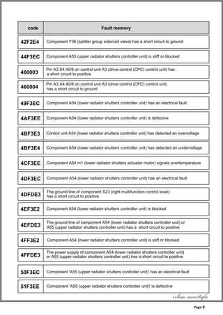Fault code list for drive control (CPC) control unit.pdf