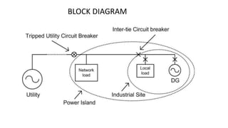 fault detection.pptx