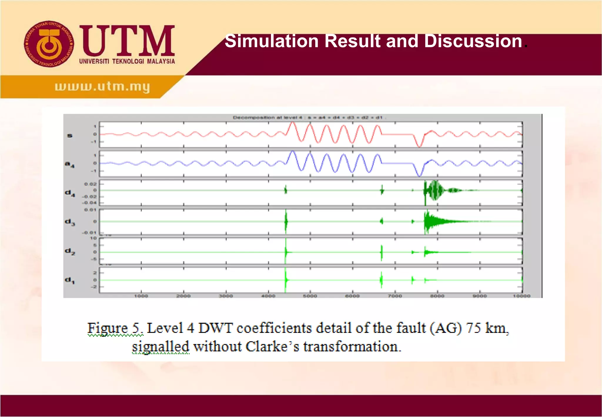 Fault Detection And Classification On Single Circuit Transmission Line Using Discrete Wavelet