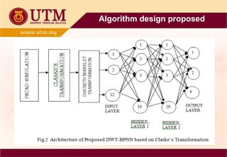 FAULT DETECTION AND CLASSIFICATION ON SINGLE CIRCUIT TRANSMISSION LINE USING DISCRETE WAVELET ...