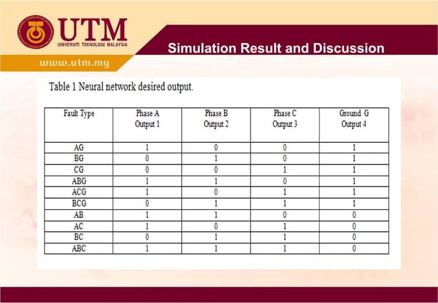 FAULT DETECTION AND CLASSIFICATION ON SINGLE CIRCUIT TRANSMISSION LINE USING DISCRETE WAVELET ...