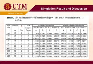 FAULT DETECTION AND CLASSIFICATION ON SINGLE CIRCUIT TRANSMISSION LINE ...