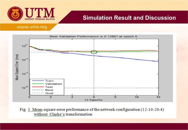 Fault Detection And Classification On Single Circuit Transmission Line