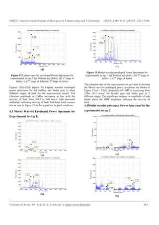 Fault detection and diagnosis ingears using wavelet | PDF