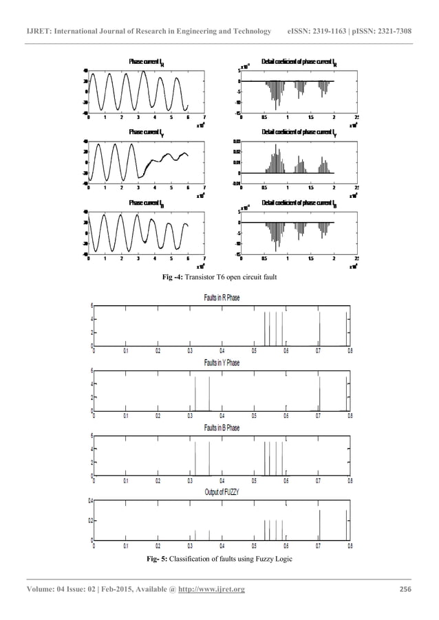 Fault detection and diagnosis of high speed switching devices in power inverter | PDF
