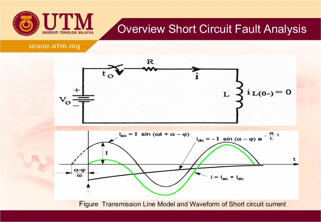 Fault Detection On Overhead Transmission Line Using Artificial Ne