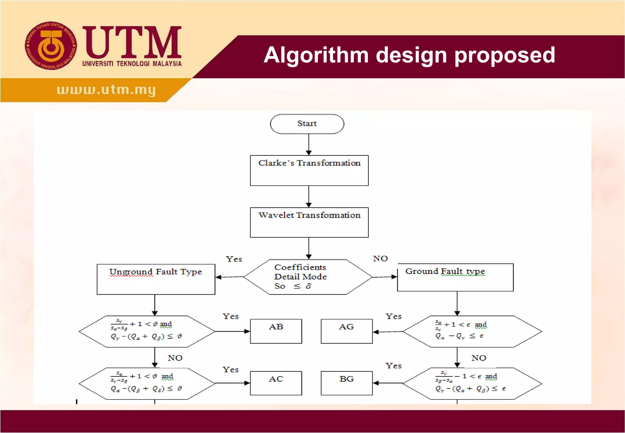 Fault Detection And Classification On Transmission Overhead Line Using
