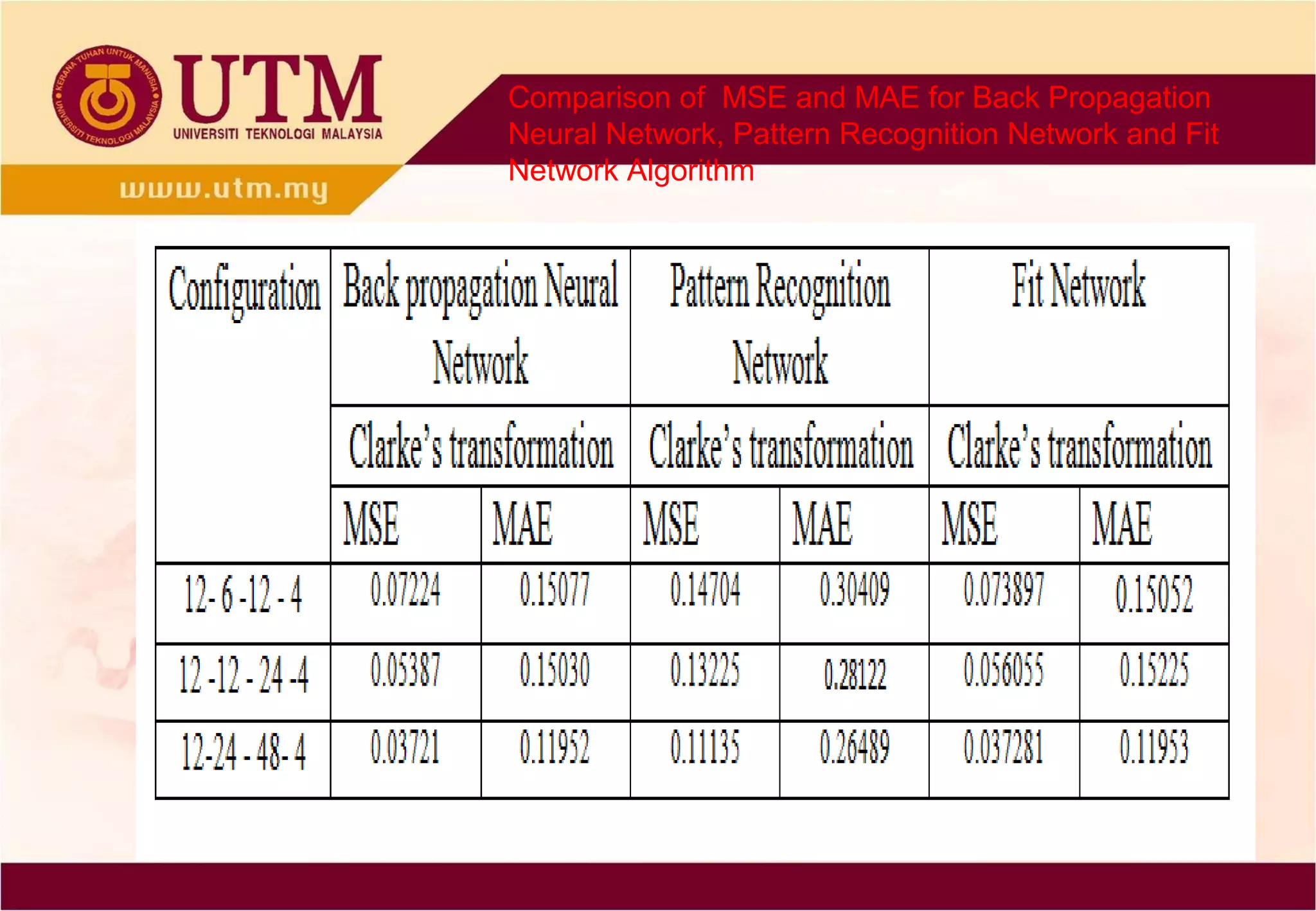 Fault Detection And Classification On Transmission Overhead Line Using