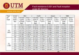 FAULT DETECTION AND CLASSIFICATION ON TRANSMISSION OVERHEAD LINE USING ...