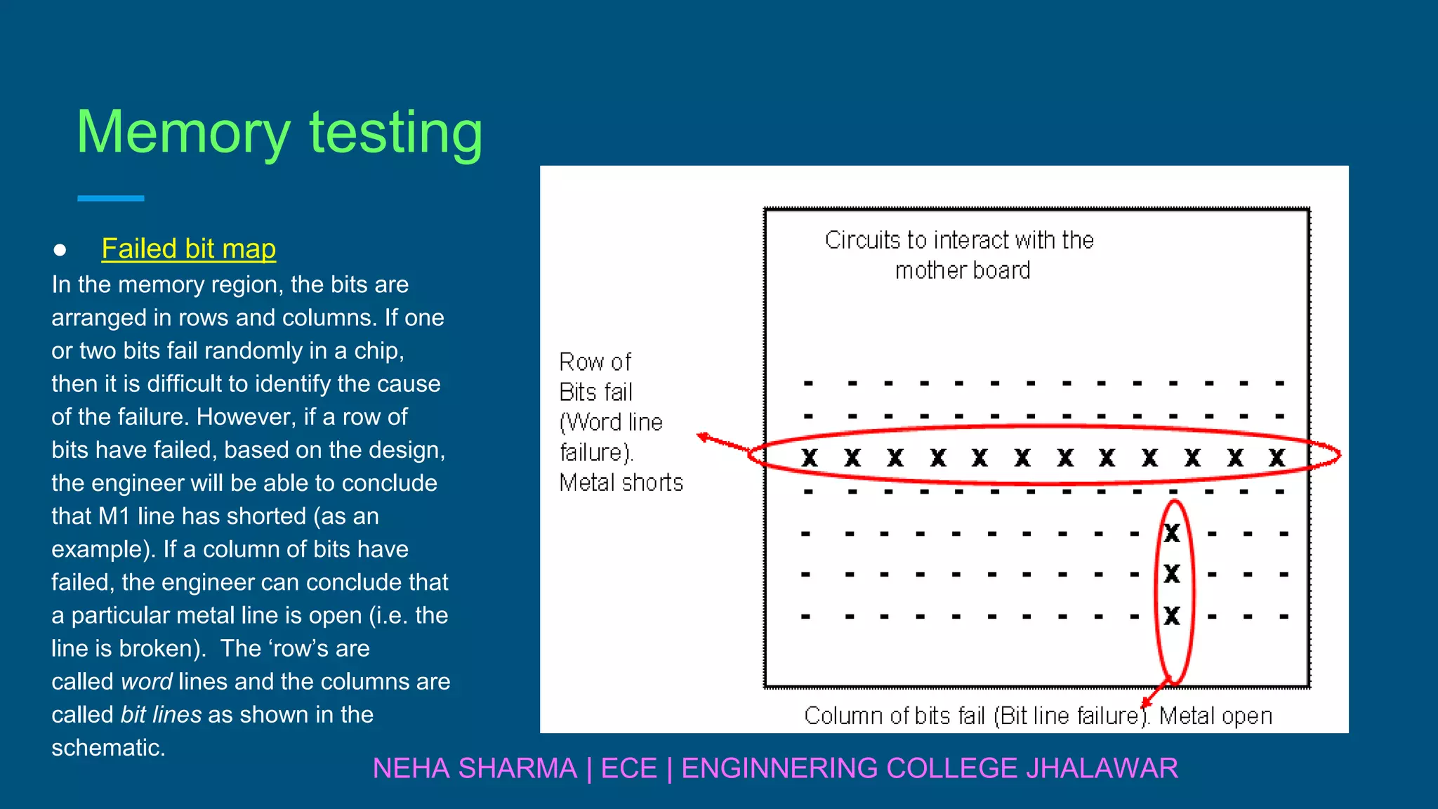 Fault diagnosis and characterization | PPTX