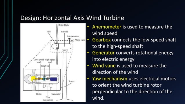 Fault diagnosis & fault tolerance in wind turbines | PPTX