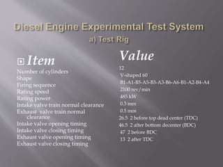 Fault diagnosis of internal combustion engine using iot | PPT