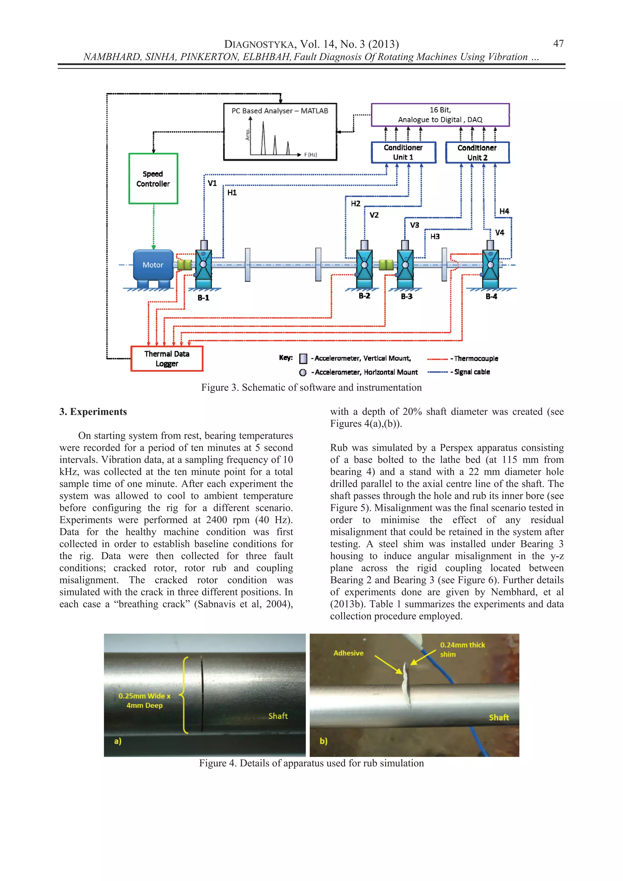 Fault Diagnosis Of Rotating Machines Using Vibration Pdf 1052