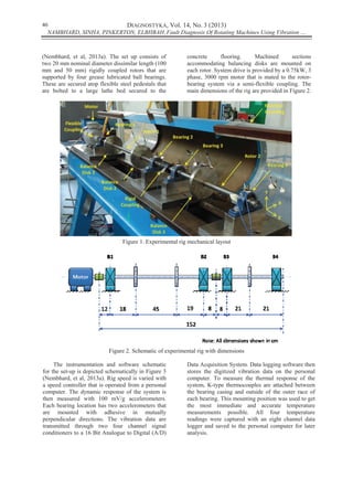 Fault diagnosis of rotating machines using vibration | PDF
