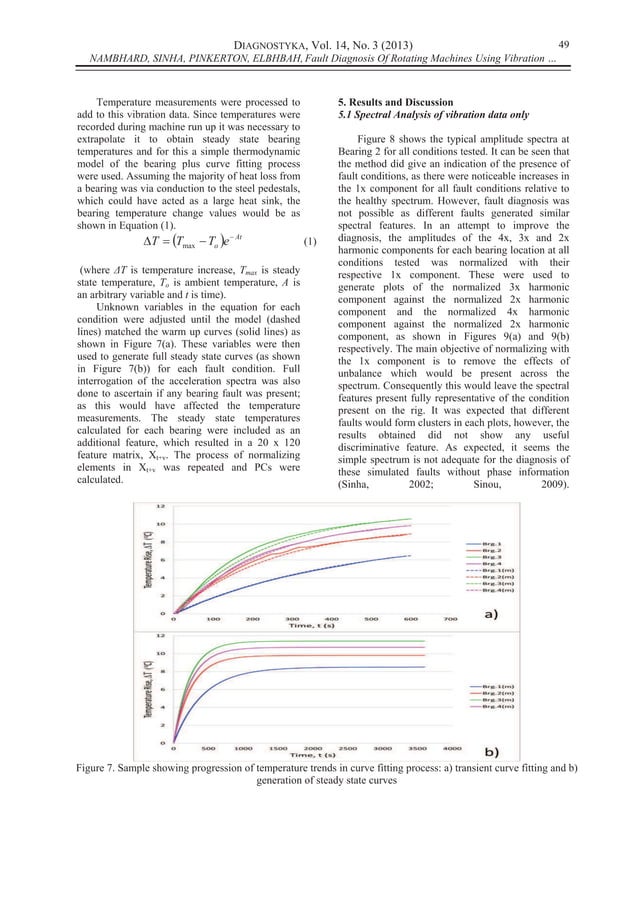 Fault diagnosis of rotating machines using vibration | PDF