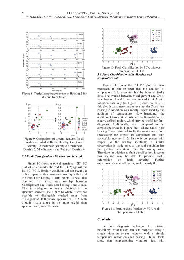 Fault diagnosis of rotating machines using vibration | PDF