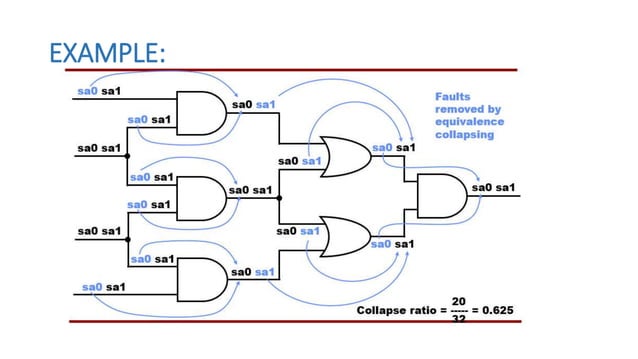 Fault equivalence and fault location | PPTX | Computing | Technology & Computing