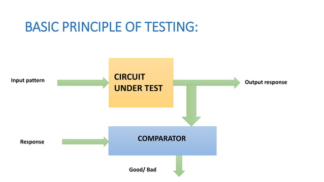 Fault equivalence and fault location | PPTX | Computing | Technology & Computing