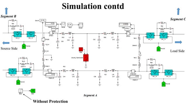 Fault Detection And Isolation In Low Voltage Dc Bus Microgrid System Ppt