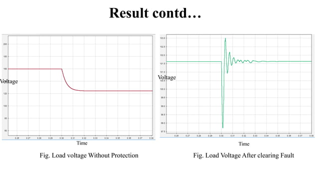 Fault Detection And Isolation In Low Voltage Dc Bus Microgrid System Ppt