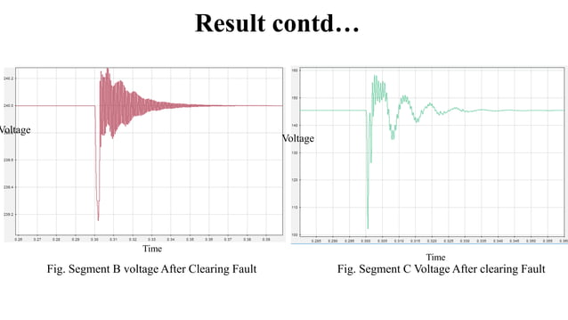 Fault Detection And Isolation In Low Voltage Dc Bus Microgrid System Ppt