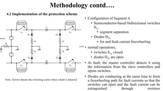 Fault Detection and Isolation in Low-Voltage DC-Bus Microgrid System | PPTX