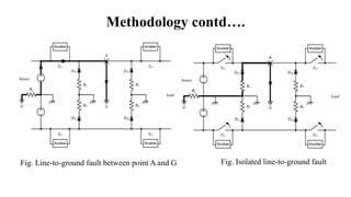 Fault Detection and Isolation in Low-Voltage DC-Bus Microgrid System | PPTX | Consumer ...