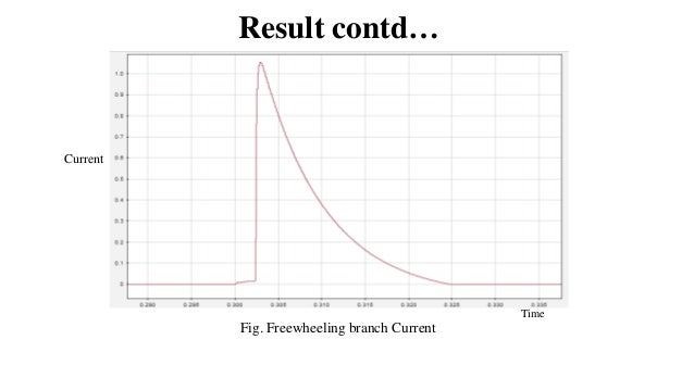 Fault Detection And Isolation In Low Voltage Dc Bus Microgrid System