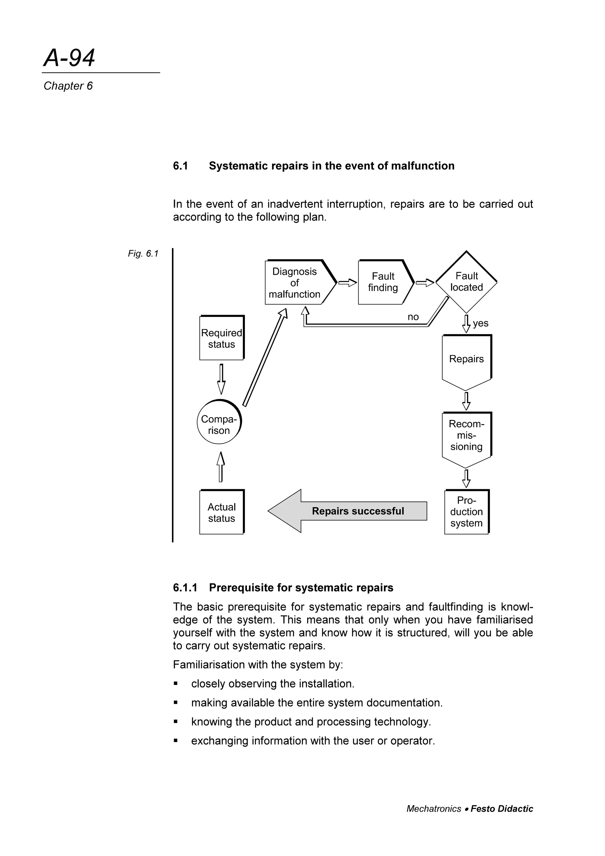 Fault finding in mechatronics | PDF