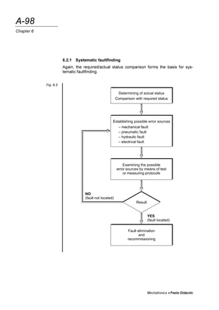 Fault finding in mechatronics | PDF