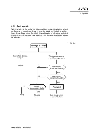 Fault finding in mechatronics | PDF
