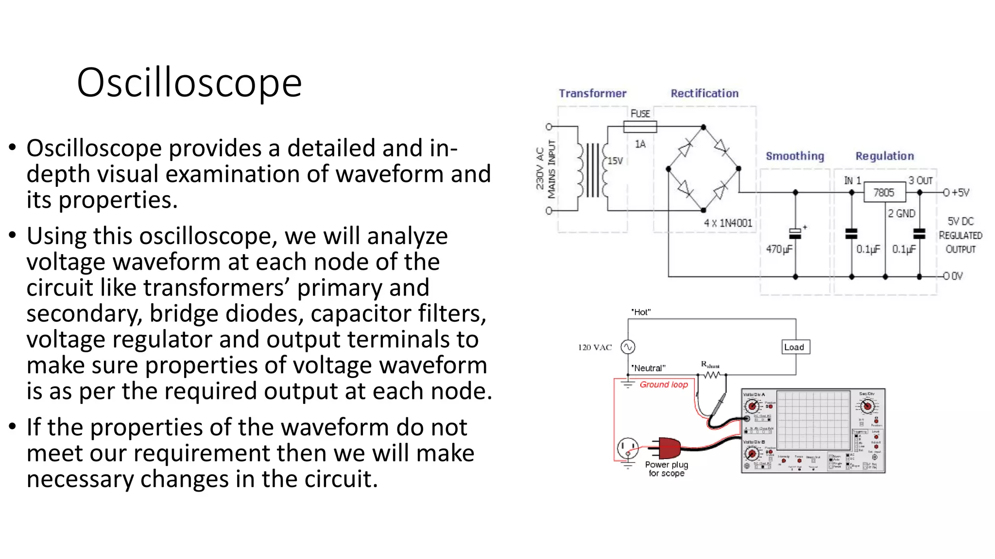 Fault finding method | PPTX