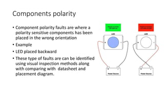 Fault finding method | PPTX